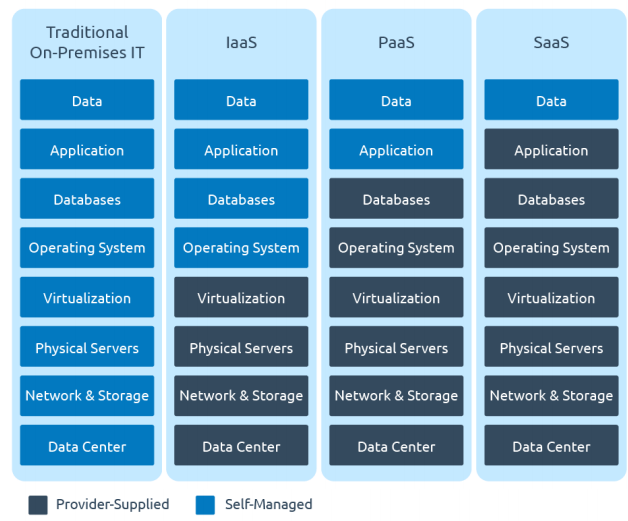 Serverless, BaaS & FaaS, o que são e o que fazem? - delaware Brazil
